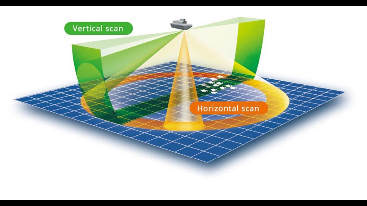 Grade 9 Science / Lesson 14/ Tute discussion / 2022.12.23 - YouTube