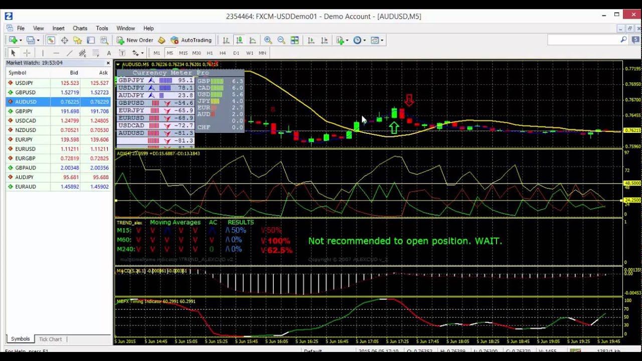 MT30 Indicator- How it works - YouTube