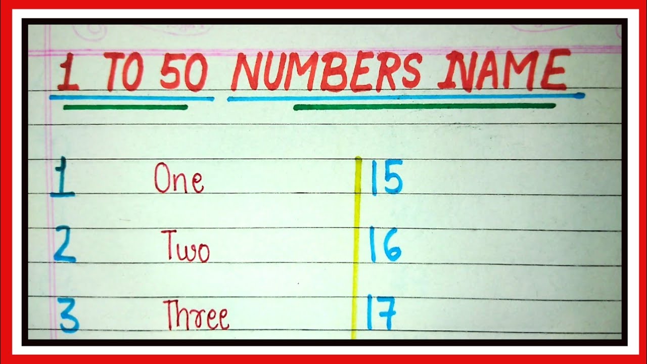 Number name|Number names 1 to 50|number names 1 to 50 in english ...