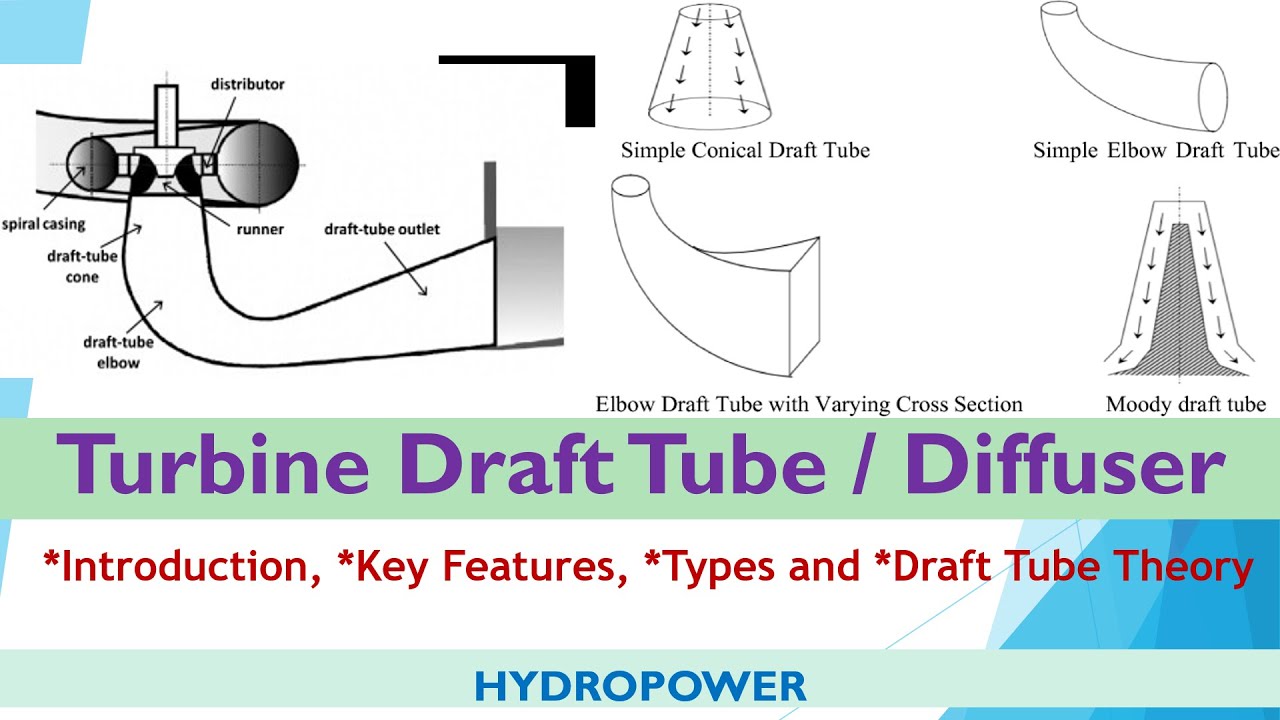 Turbine Daft Tube Theory | Diffuser - YouTube