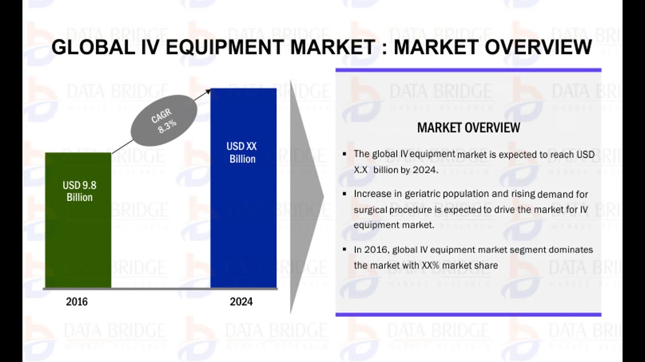 Global IV Equipment Market Industry Trends and Forecast to 2024 - YouTube
