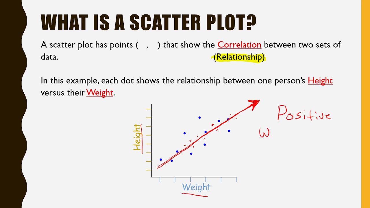 02 04 20 Scatter Plot PPT YouTube 02-04-20-scatter-plot-ppt-youtube
