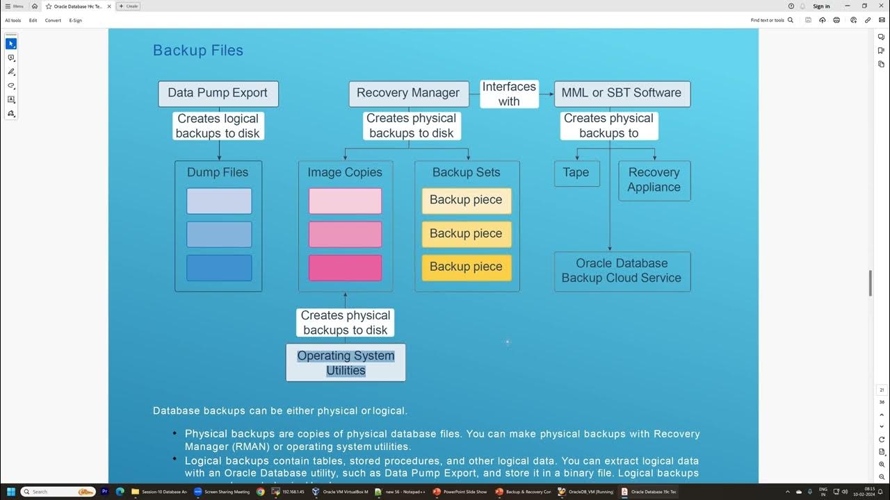 Oracle DBA Tutorial Session-28 Backup & Recovery Part1 || Nov'2023 Batch - YouTube