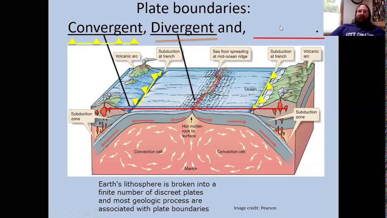 Tectonic expressions 1: Relative and absolute plate motion - YouTube