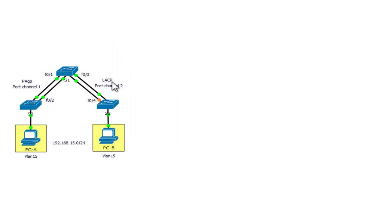 CCNA3 - Etherchannel - PAgP Y LACP - YouTube