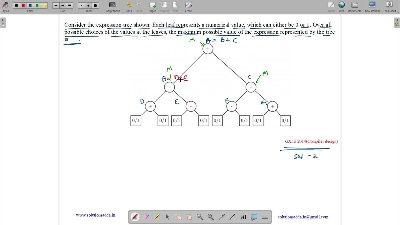 Gate 2014 Set 2 Cd Maximum Possible Val Gate Test Series Solutions Adda Explained By