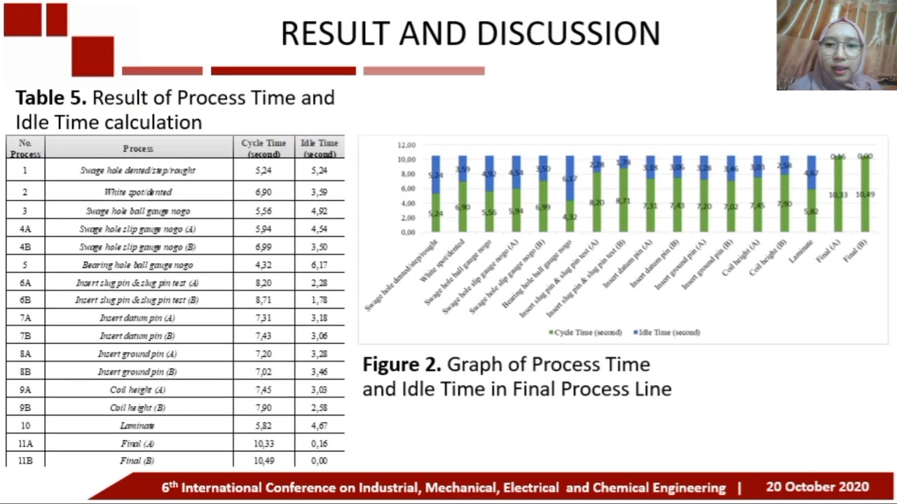 IE24-Improvement of Work Method with Eliminate, Combine, Re-arrange ...