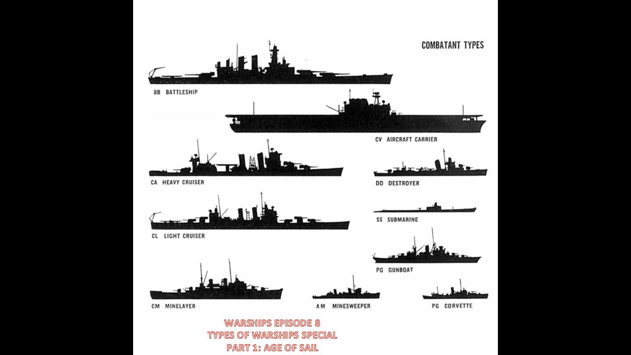 Warships EP8: Types of Warships Special: Part 1: Age of Sail - YouTube
