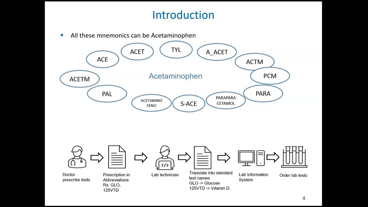 CSCI E89 Final Project Short - YouTube