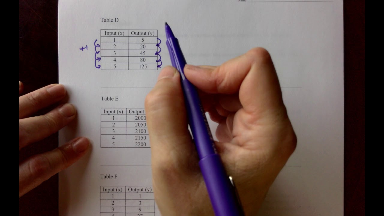 Patterns in Tables: Linear, Exponential, or Neither? - YouTube