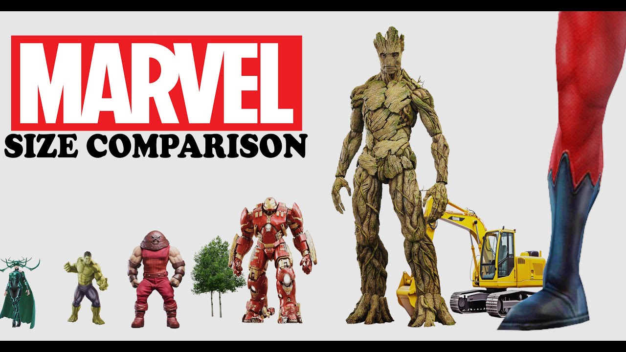 Marvel Characters Size Comparison - YouTube
