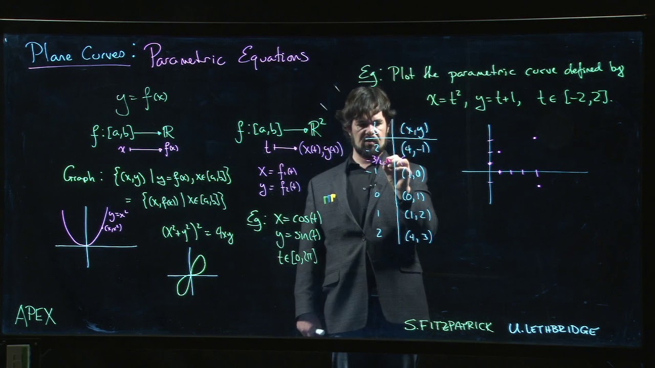 Plane Curves: Parametric Equations - 02. Example: Plotting Points - YouTube
