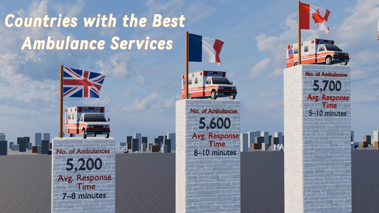 Companies with Best Abulance Services #Ambulance #learnwithnajma # ...