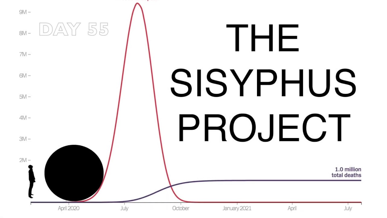 The Sisyphus Project, Day 55 - YouTube