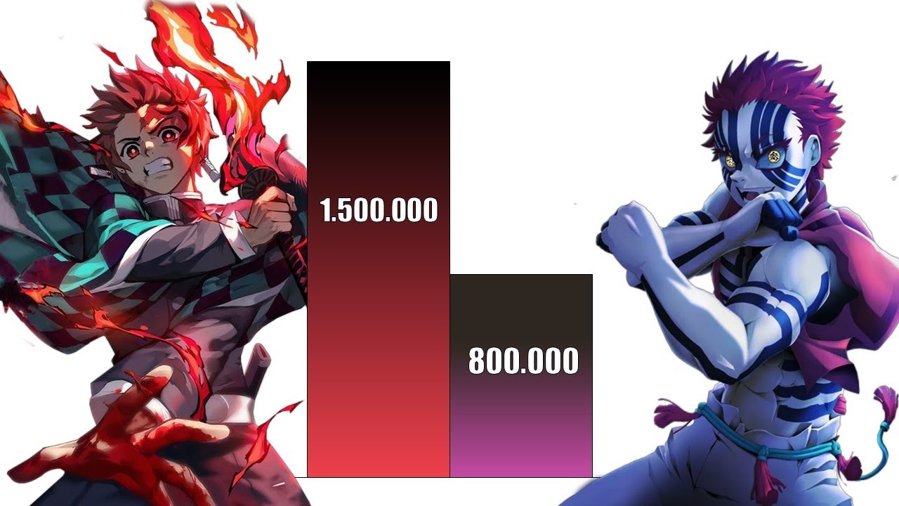 TANJIRO VS AKAZA POWER LEVELS ( Demon Slayer 2025 ) - YouTube