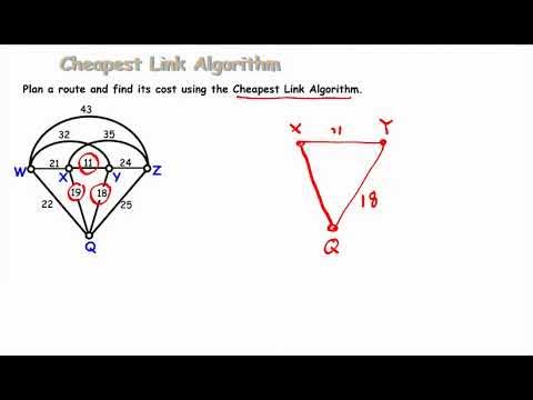Cheapest Link Algorithm - YouTube