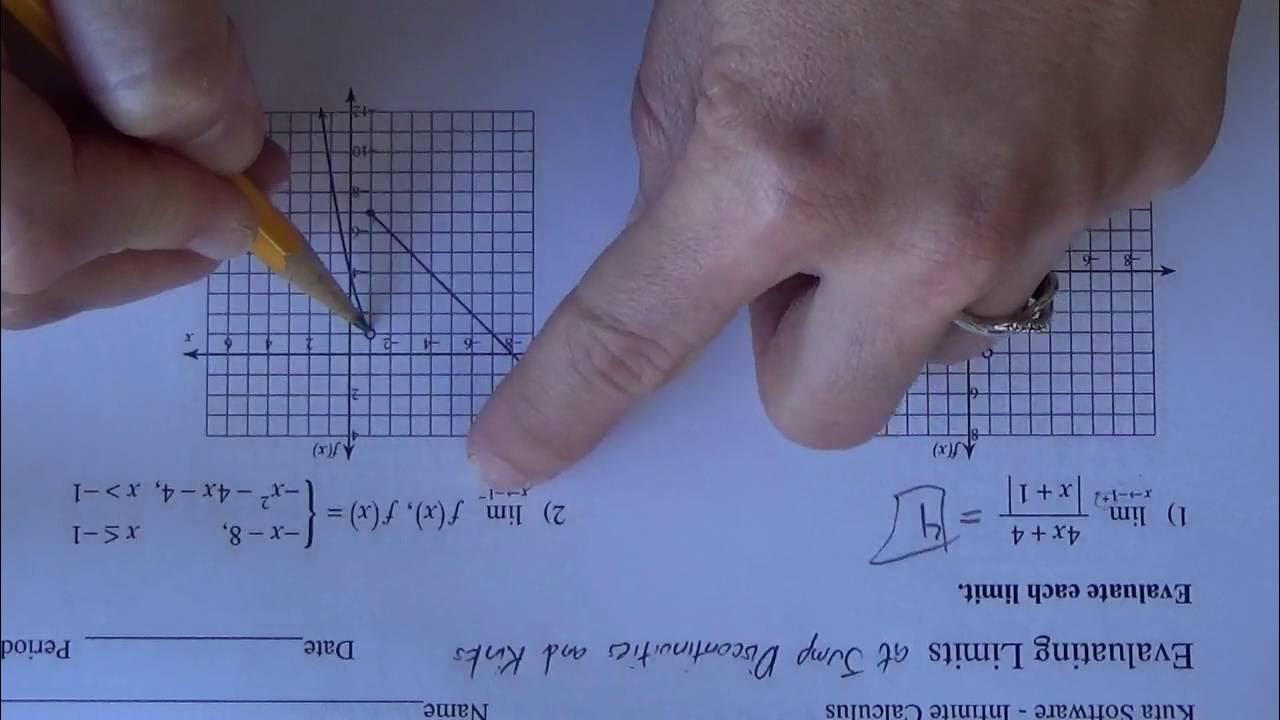 Kutasoftware Evaluating Limits at Jump Discontinuities and Kinks #1, 2 ...