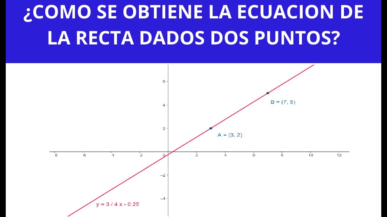 ¿COMO SE OBTIENE LA ECUACION DE LA RECTA DADOS DOS PUNTOS? - YouTube