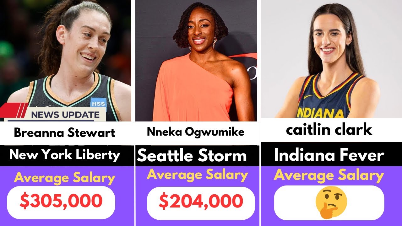 Highest Paid Players in the WNBA | Caitlin Clark - YouTube