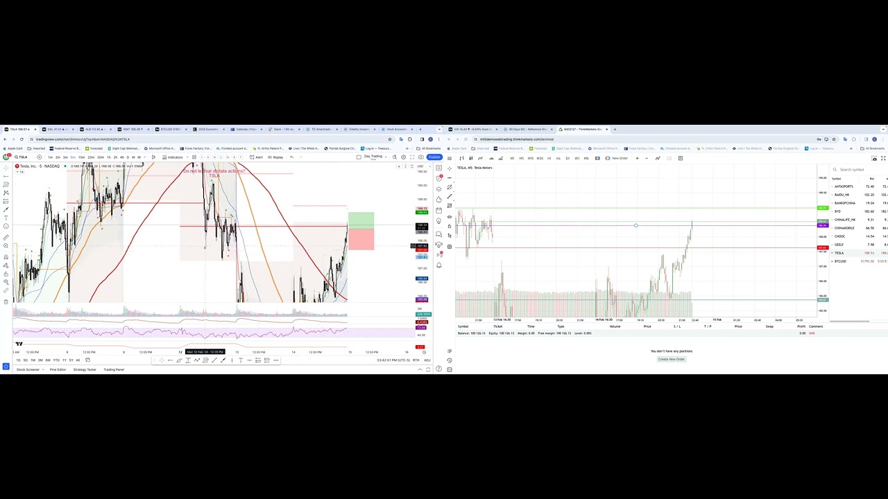 Tvmt5 Trade Set Up Process Youtube 5645