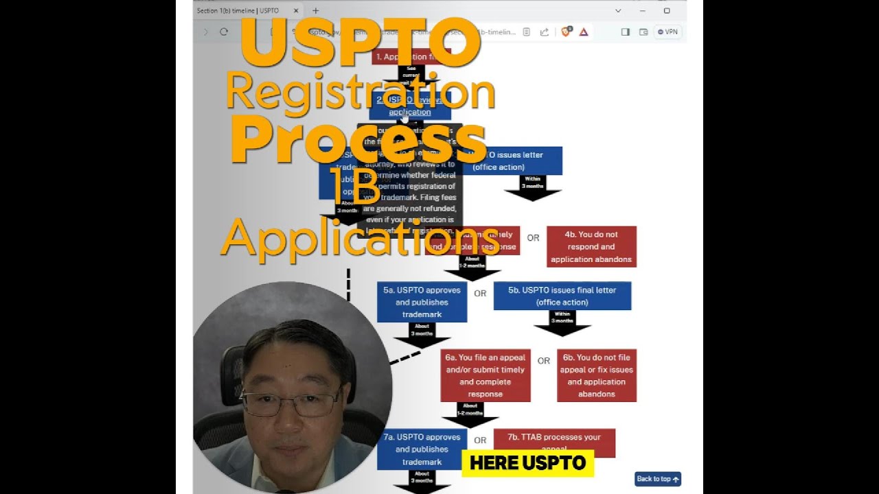 USPTO Trademark Registration Process 1B (Intent to Use) - YouTube