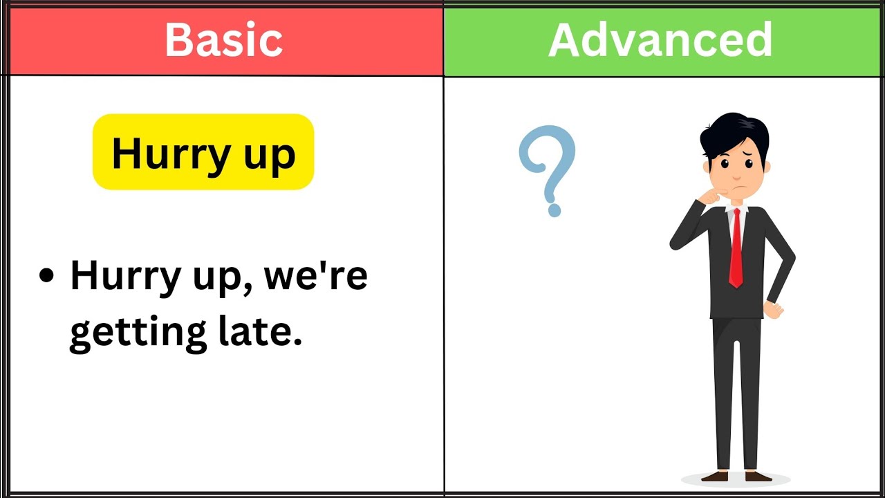 Basic to Advanced English | 20+ Basic to advanced sentences | English ...