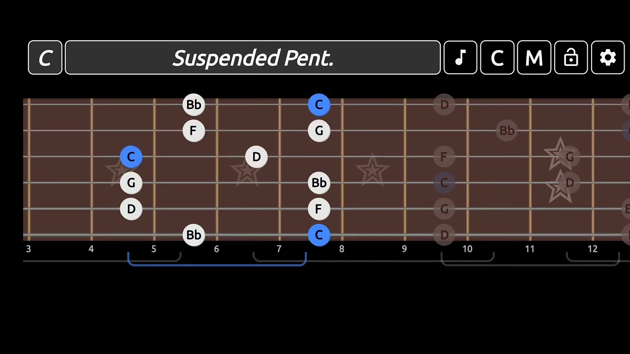 c sus pentatonic shape 3 #guitarlessons - YouTube