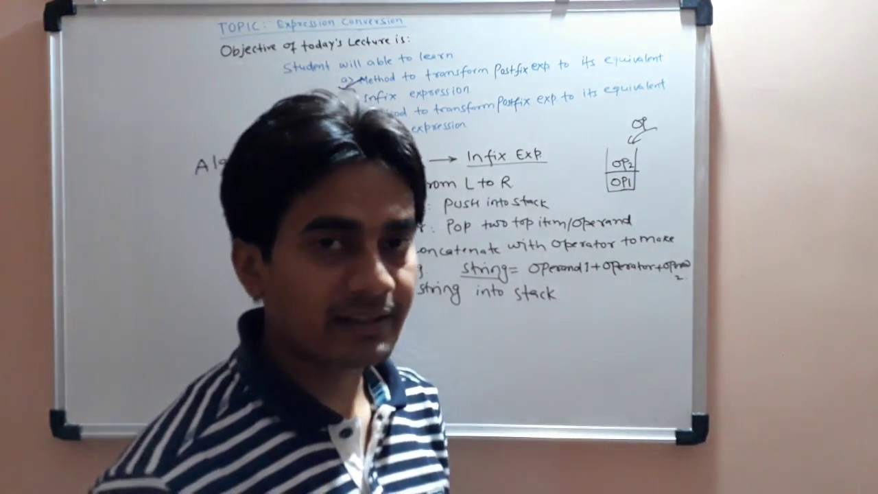 Lec 18 Algorithm To Transform Postfix Expression Into Infix And Prefix 5557