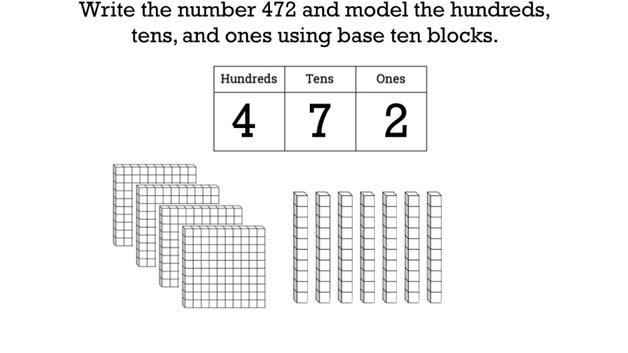 Grade 2 Unit 1 Lesson 7 - Numbers in Expanded Form - YouTube