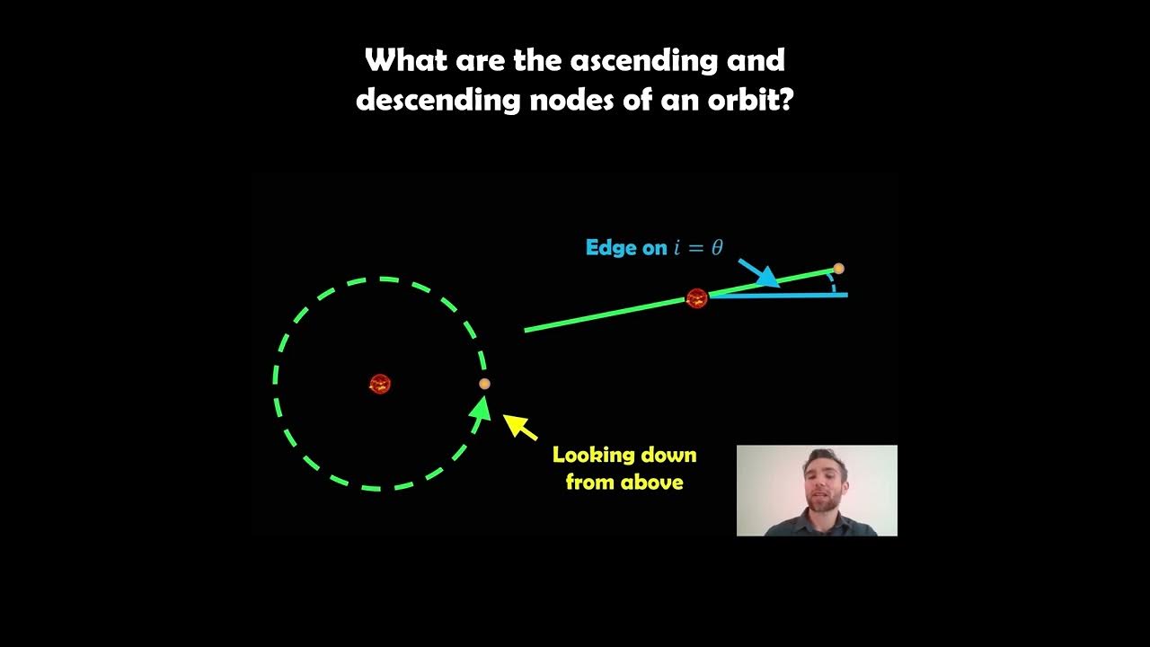 What are the ascending and descending nodes of an orbit? - YouTube