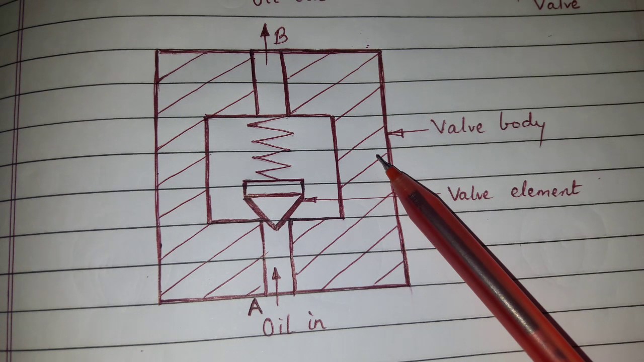 Simple Check valve - YouTube