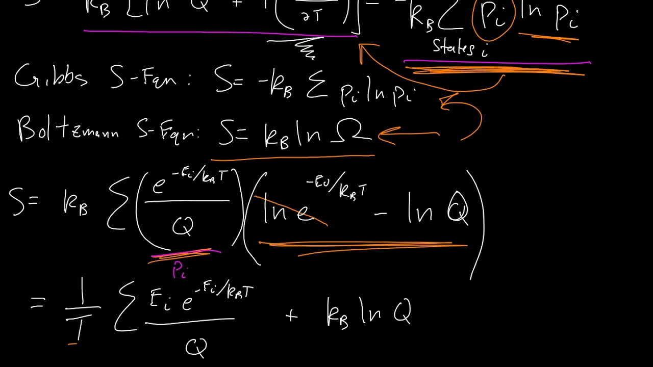 Entropy and the Microcanonical Ensemble (Nov. 22, 2017) - YouTube