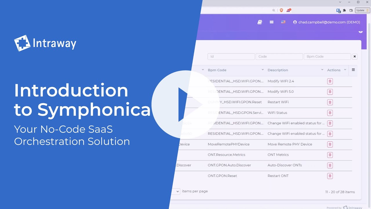 Symphonica Demo Series: Introduction to Symphonica, Your No-Code SaaS ...