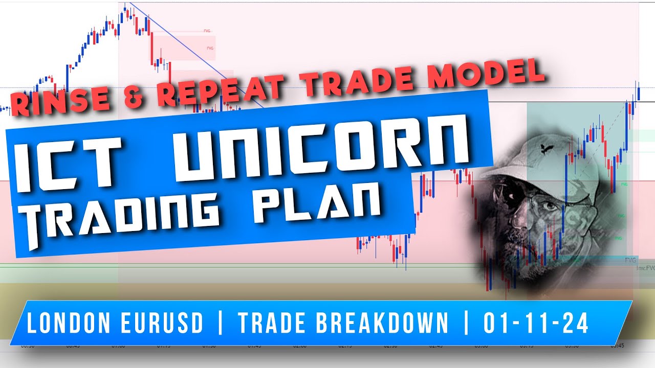 Rinse and Repeat Unicorn Entry Model 2024 Trade Plan | ICT Simplified ...
