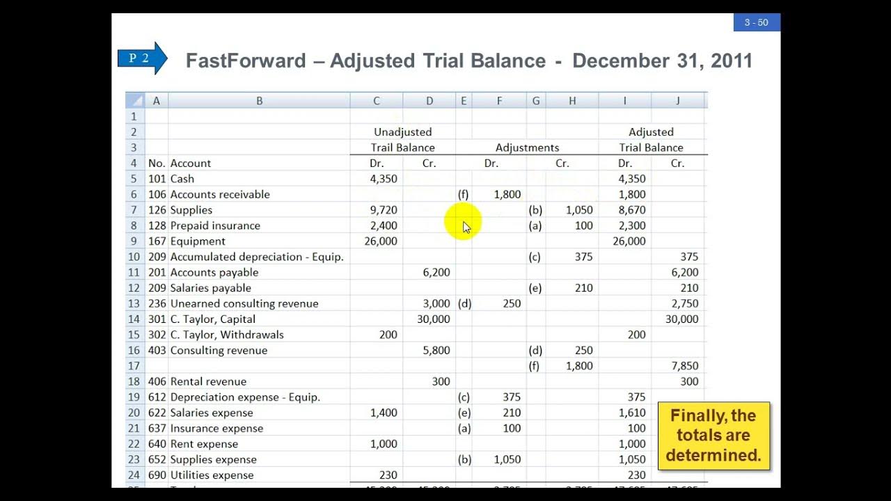 Adjusted Trial Balance ميزان المراجعة المعدل Youtube
