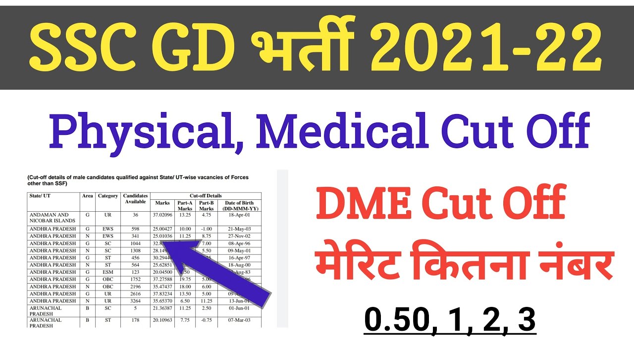 SSC GD DME Cut Off 2022 | SSC GD Medical Cut Off Merit 2021-22 | SSC GD ...