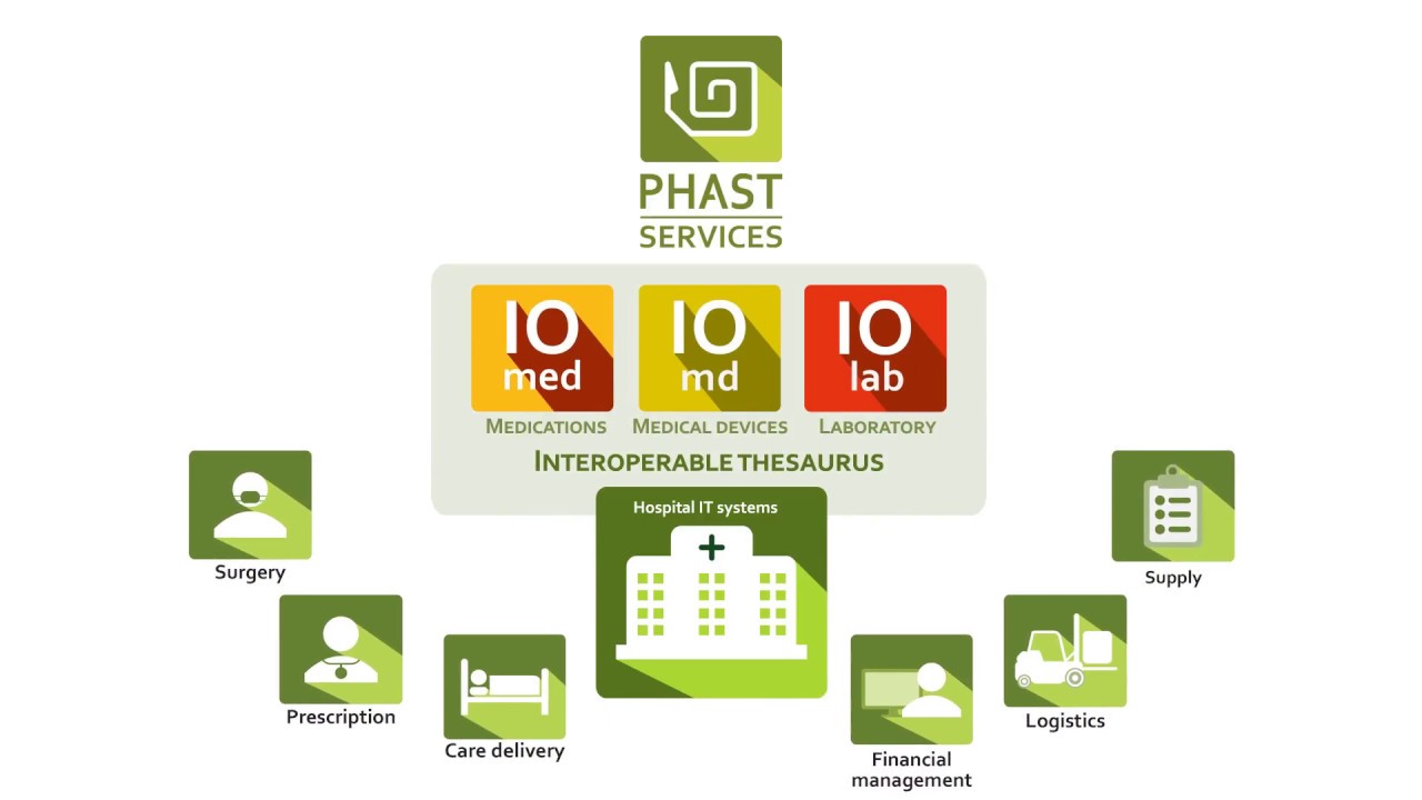 Phast & Phast-Services - Meaningful exchange of healthcare information ...