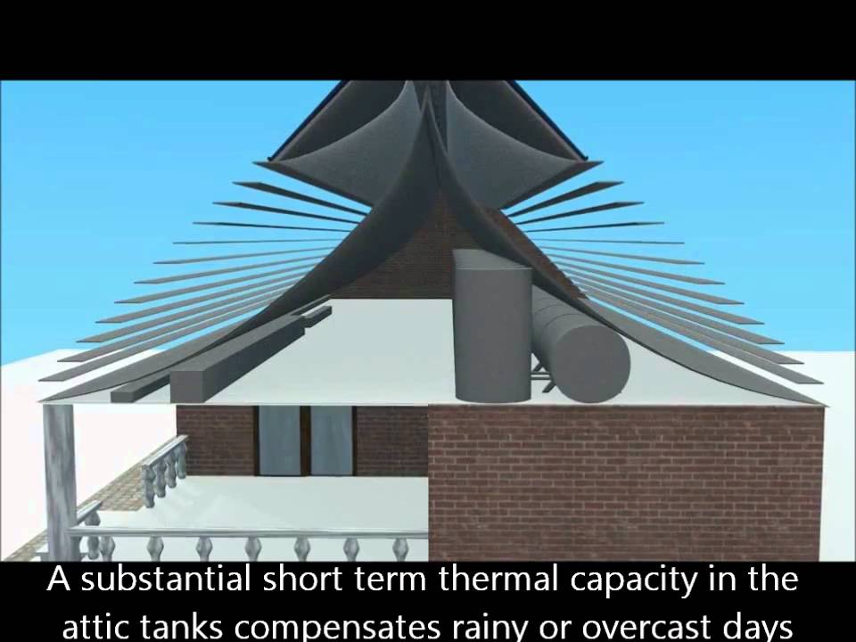 A Zero Energy Home : Green Technology Meets Architecture - YouTube