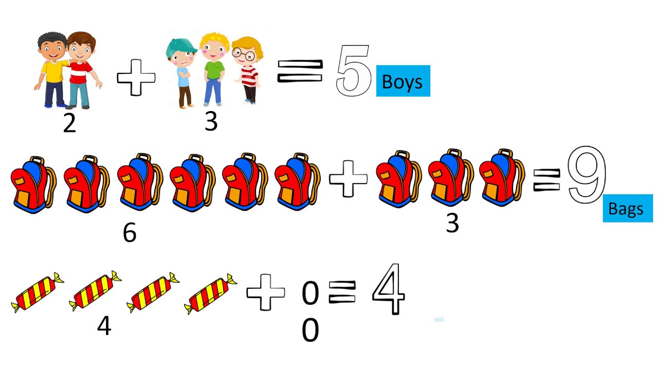 Learning Addition For Kids - YouTube