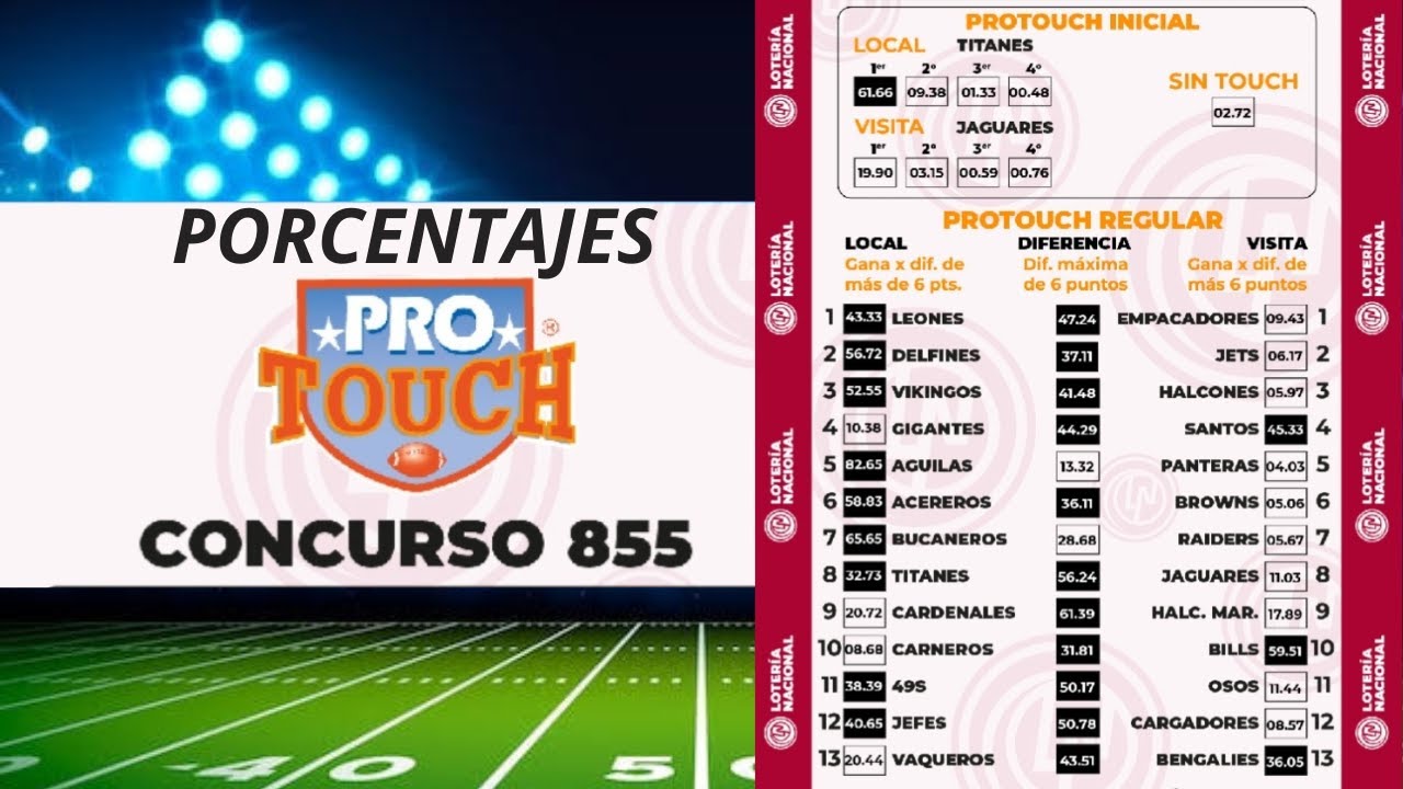 PROTOUCH #855 Análisis de los Porcentajes de Ventas (MOMIOS) de La Quiniela ¡SUSCRIBETE! - YouTube