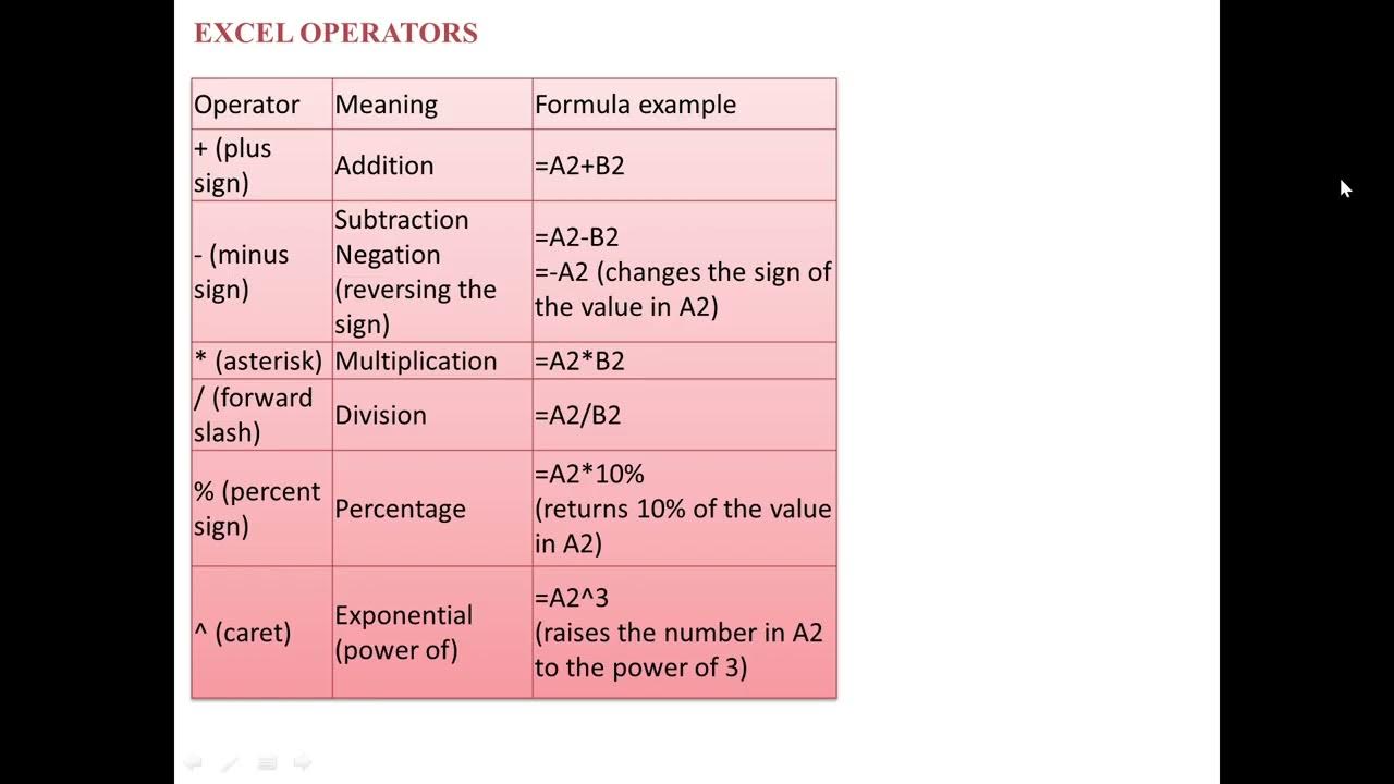 #EXCEL OPERATORS PART 1 - YouTube