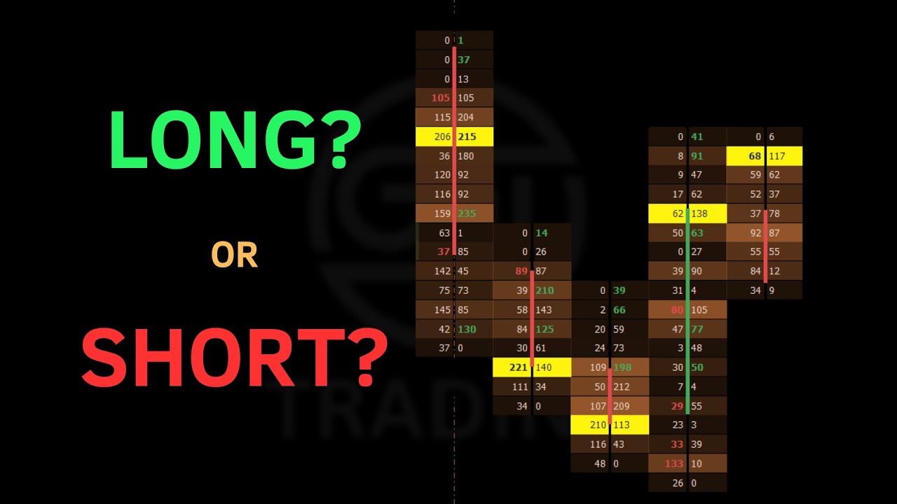 This is HOW to WIN 5 out of & 7 Times in Intraday Trading with Order ...