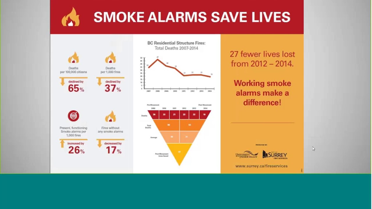 Virtual Training: Best Practices in GIS for Fire Department Risk ...