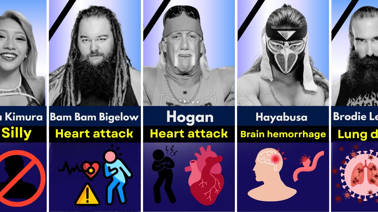 WWE Wrestlers Died In Every Year From 1997-2025: Causes of Their Tragic ...