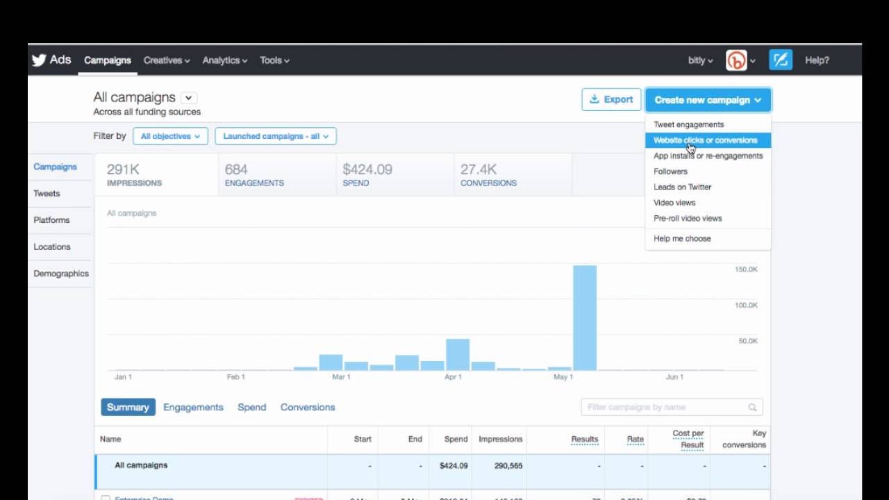 Twitter Ads Part 1: Set Up Your Campaign & Twitter Audience Platform ...