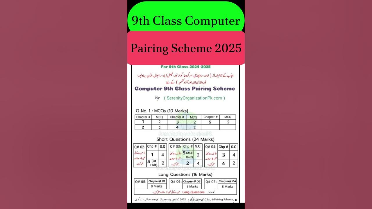 9th Class Computer Pairing Scheme 2025 || Computer pairing Scheme 9th Class 2025 - YouTube