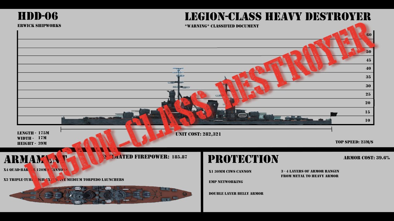 Legion-Class Heavy Destroyer Showcase: From the Depths - YouTube