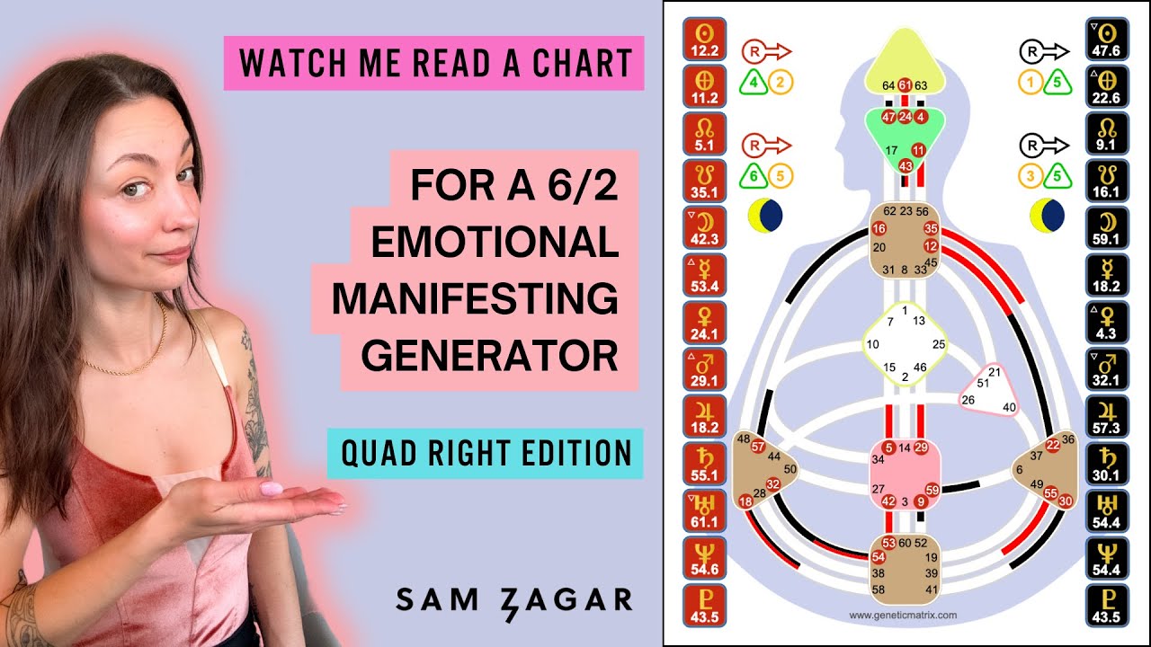 Human Design Reading For A 6/2 Emotional Manifesting Generator - Quad ...