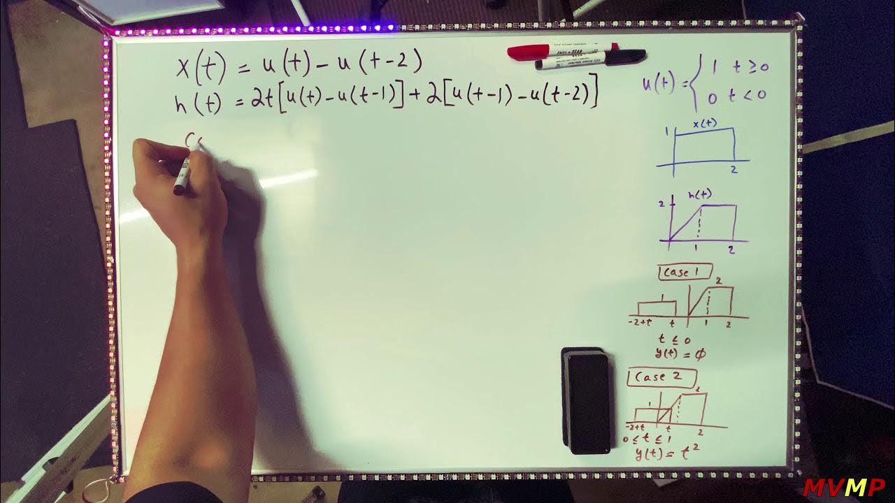 (Solved) Convolution by Graphical Method step by step - YouTube
