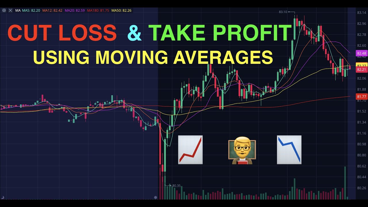 Stock Trading Strategies | Entry and Exit Points Using Moving Averages ...